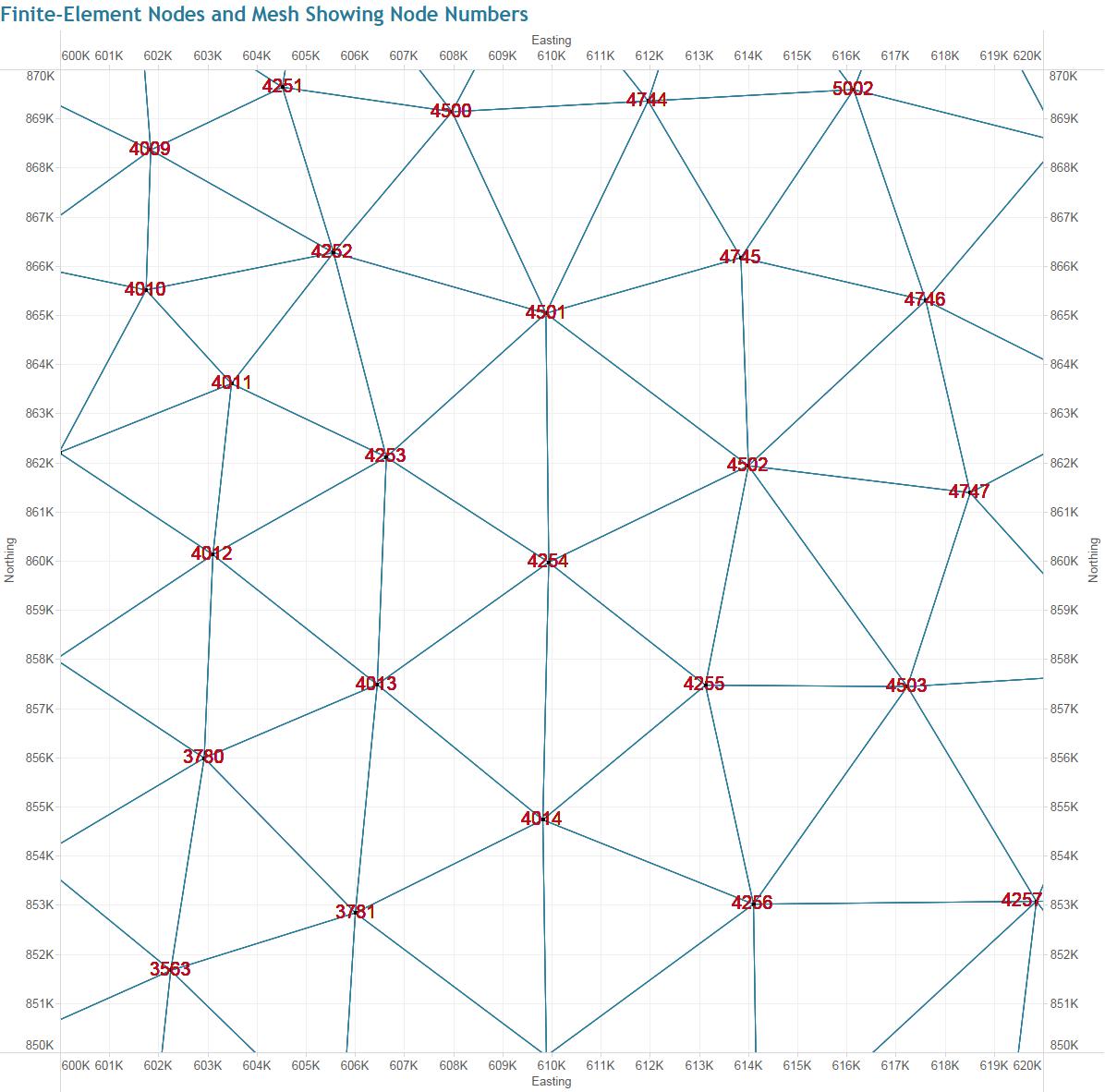 Going Outside The Lines in #Tableau – Finite-Element Analysis | Data Blends