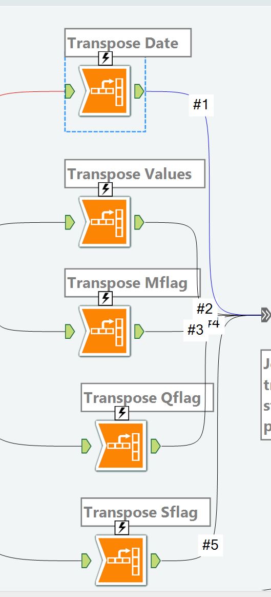 How To Build An Alteryx Workflow To Visualize Data In Tableau Part 4 Data Blends