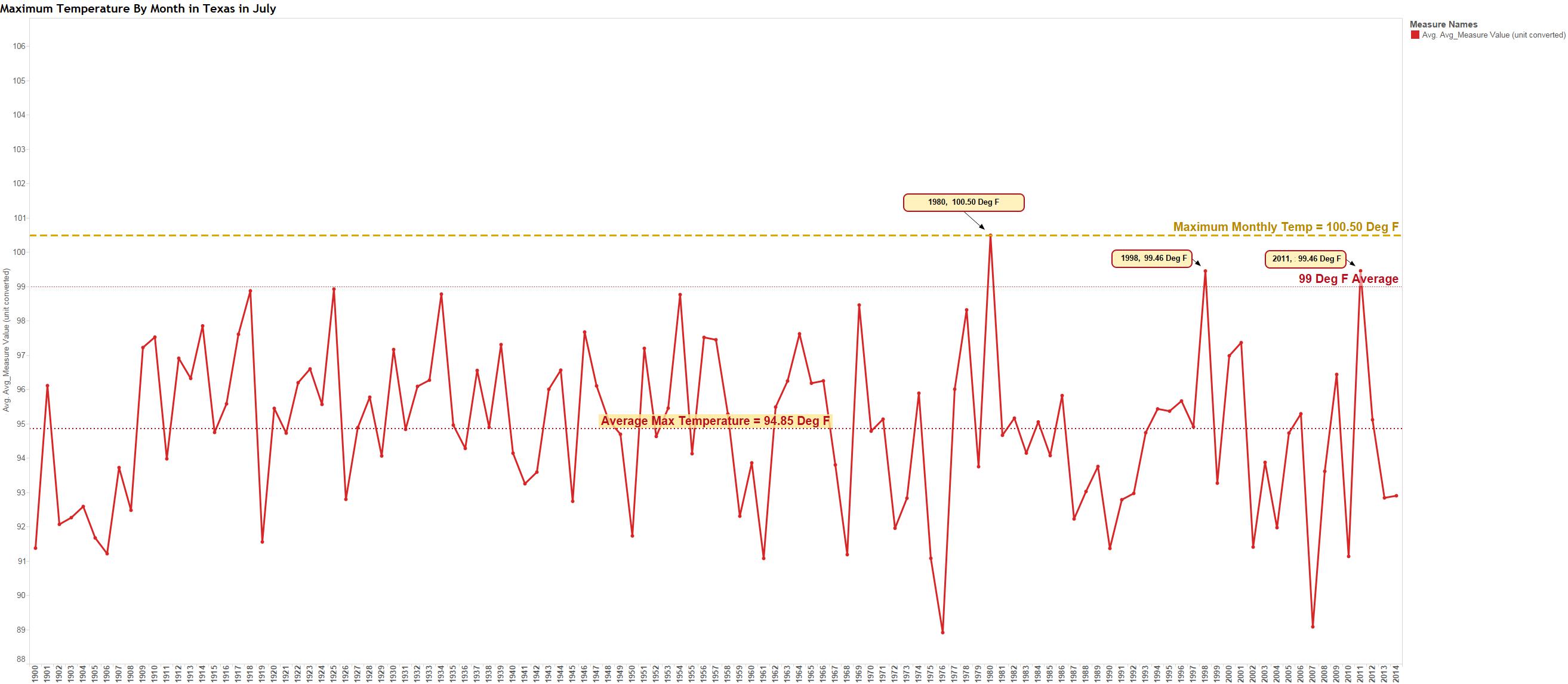 How To Build An Alteryx Workflow To Visualize Data In Tableau Part 5 Data Blends