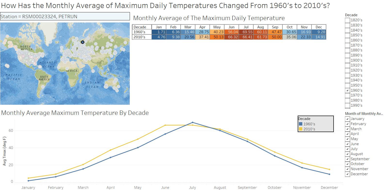 Uncovering Surprising Global Temperature Changes Via #Alteryx and # ...